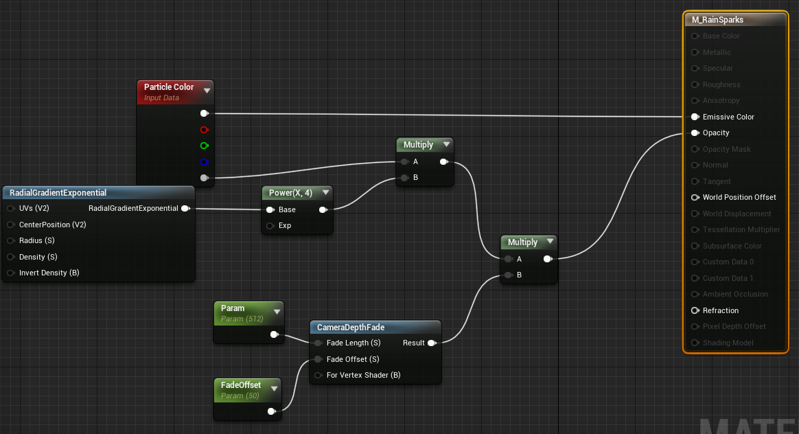 How to create Rain in Unreal Engine 4 Niagara – Kids With Sticks